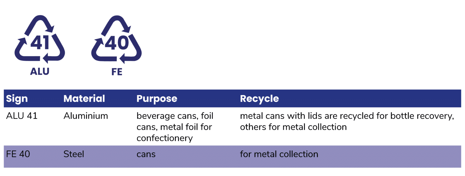 Do you recognise the material labels on packaging? - Guide to recycling ...