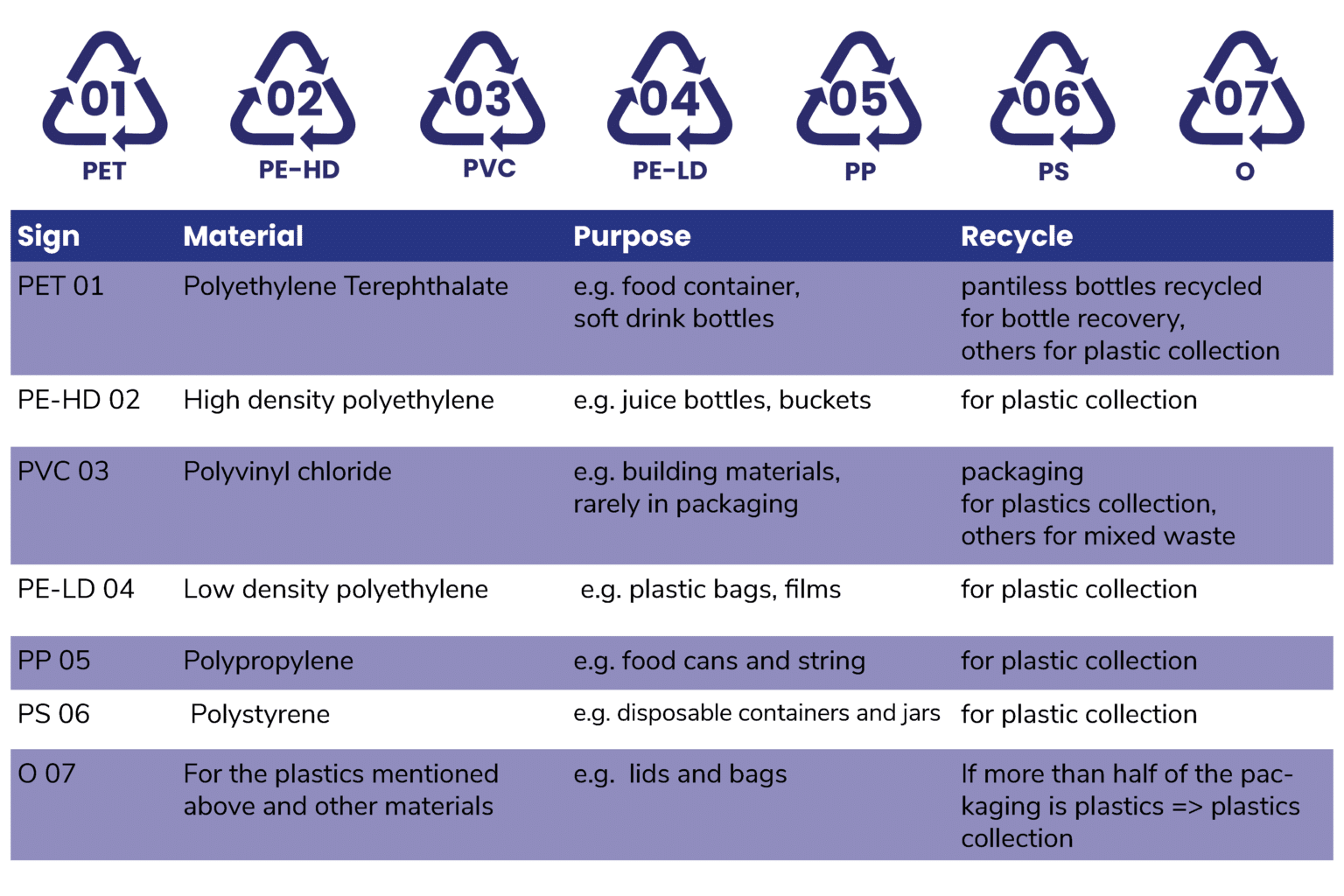 Do you recognise the material labels on packaging? - Guide to recycling ...