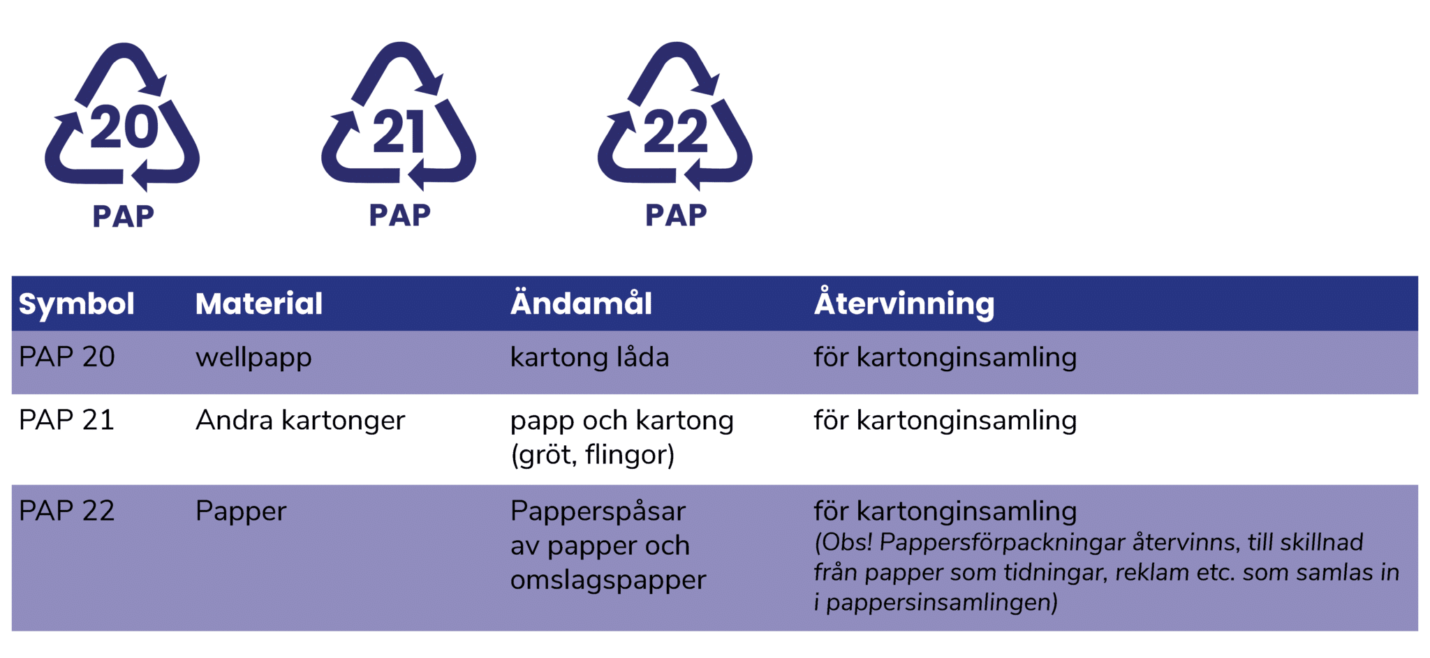 Känner du igen materialmärkningen på förpackningar? - Guide till ...